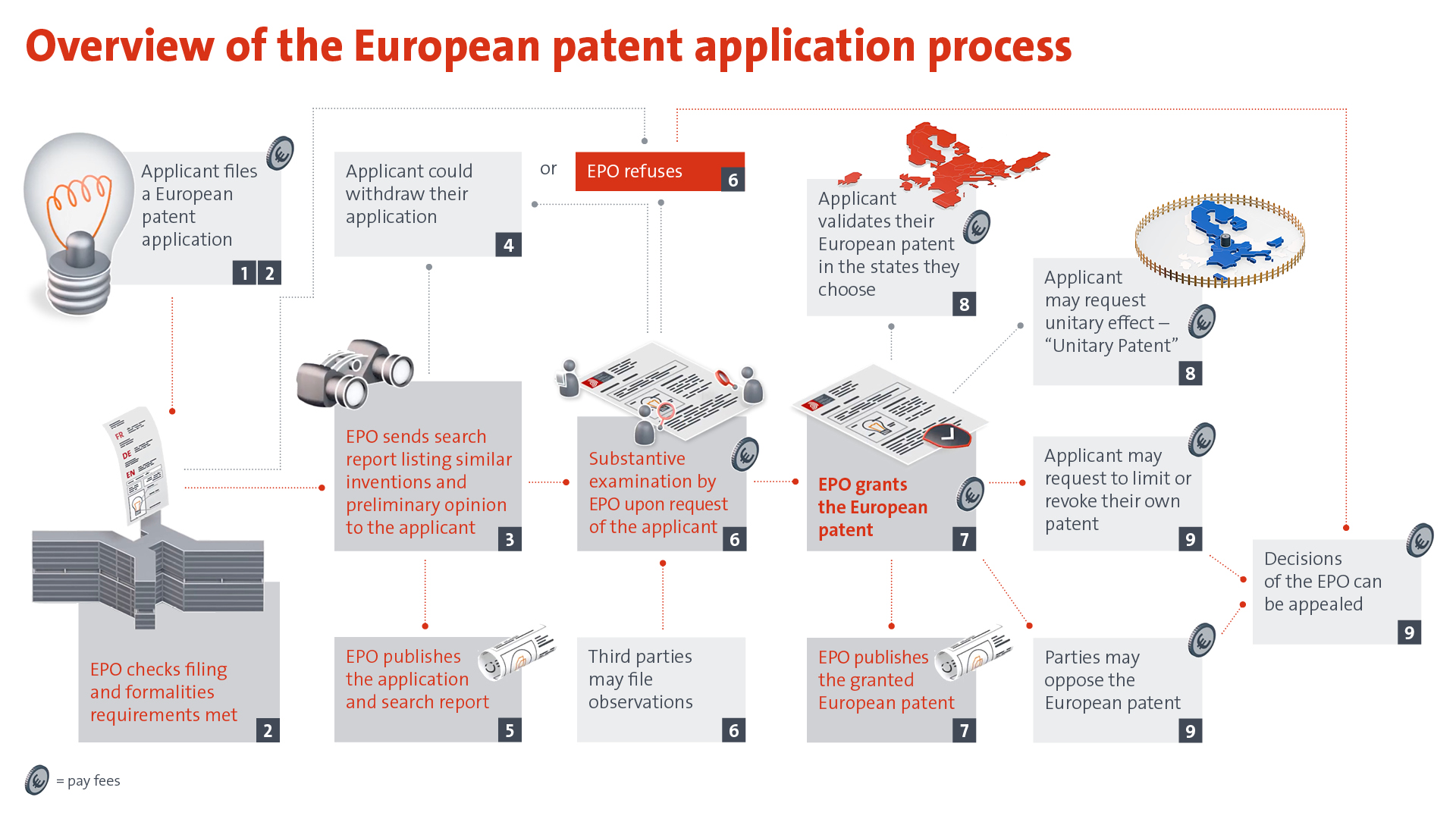 How to apply for a patent | epo.org