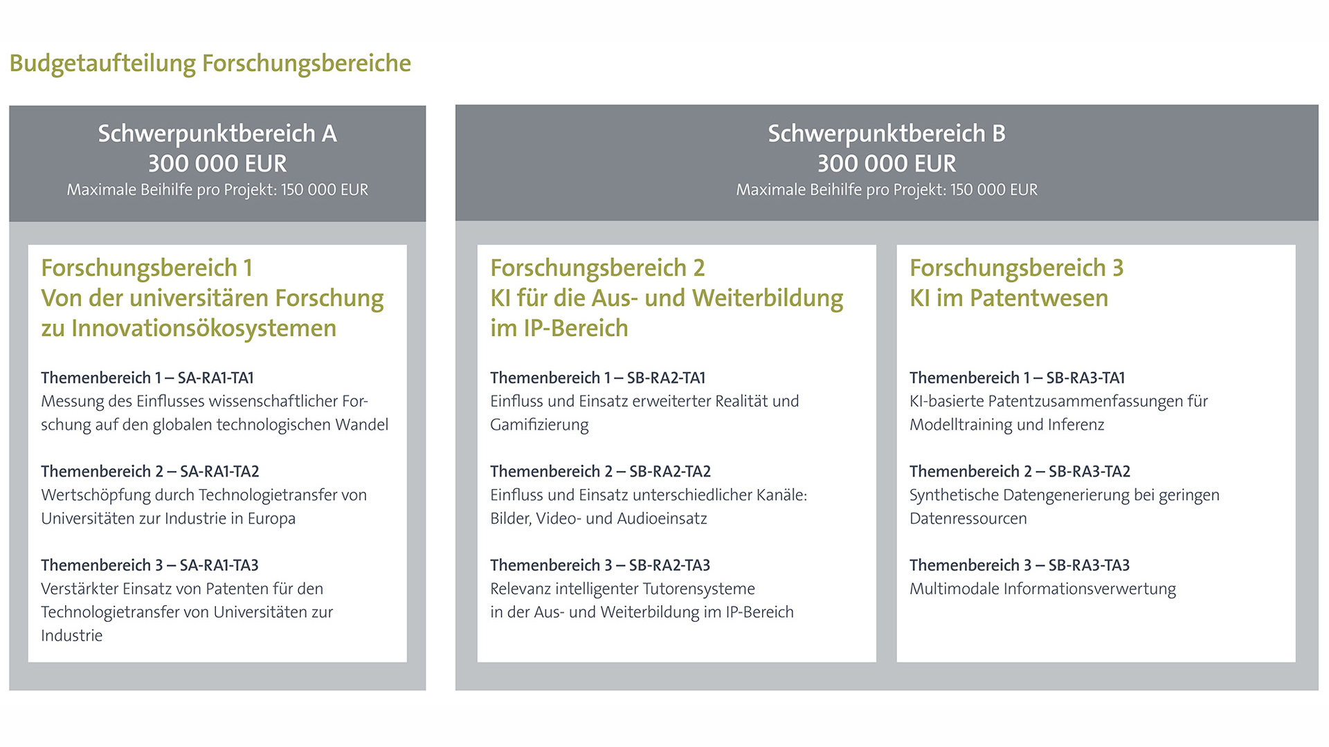 Akademisches Forschungsprogramm (ARP) | epo.org