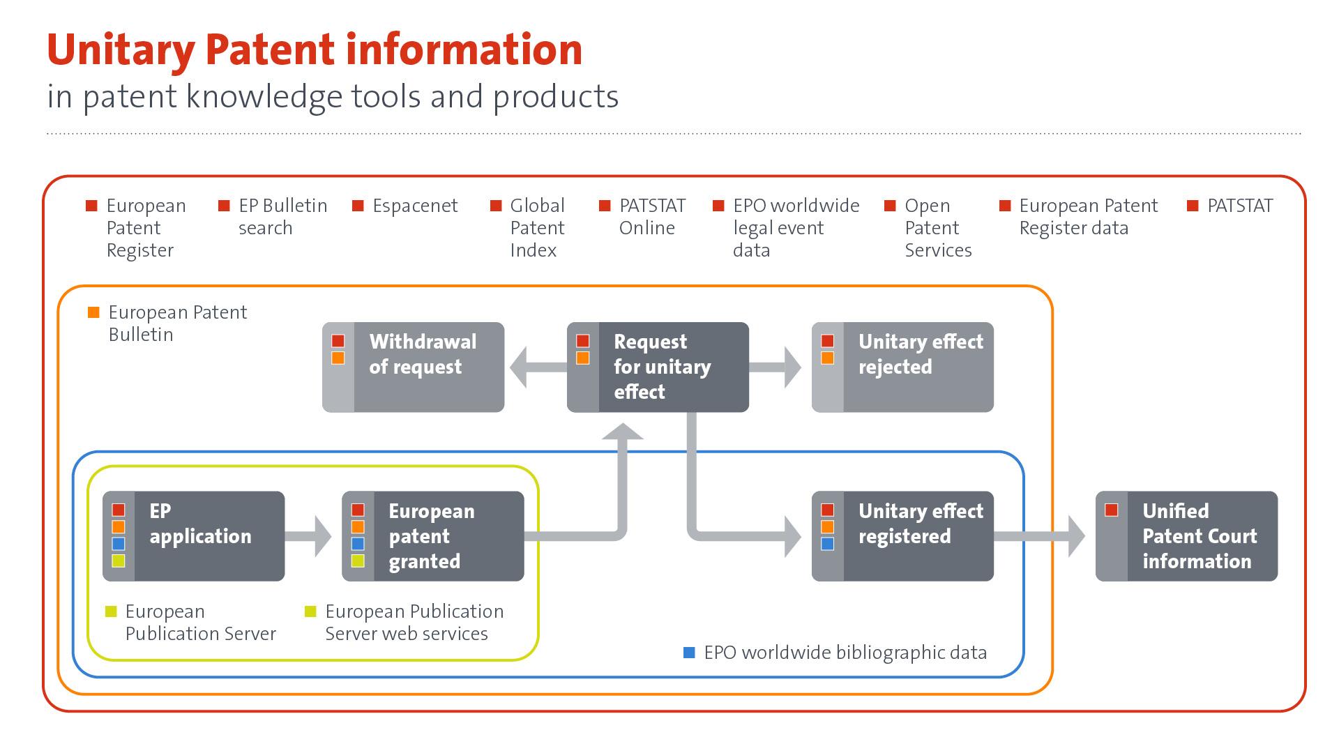 Software Patent Infographic