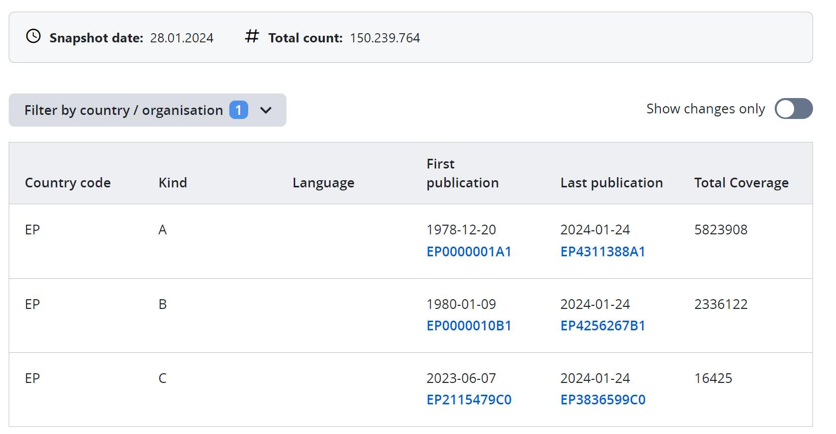 Patent Knowledge Snippets | epo.org