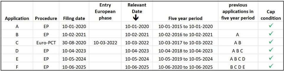 Am I eligible for micro-entity fee reductions? | epo.org