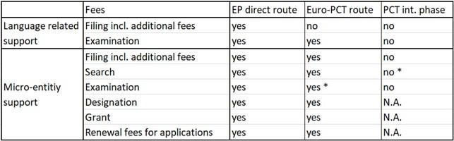 Which fees are reduced? | epo.org