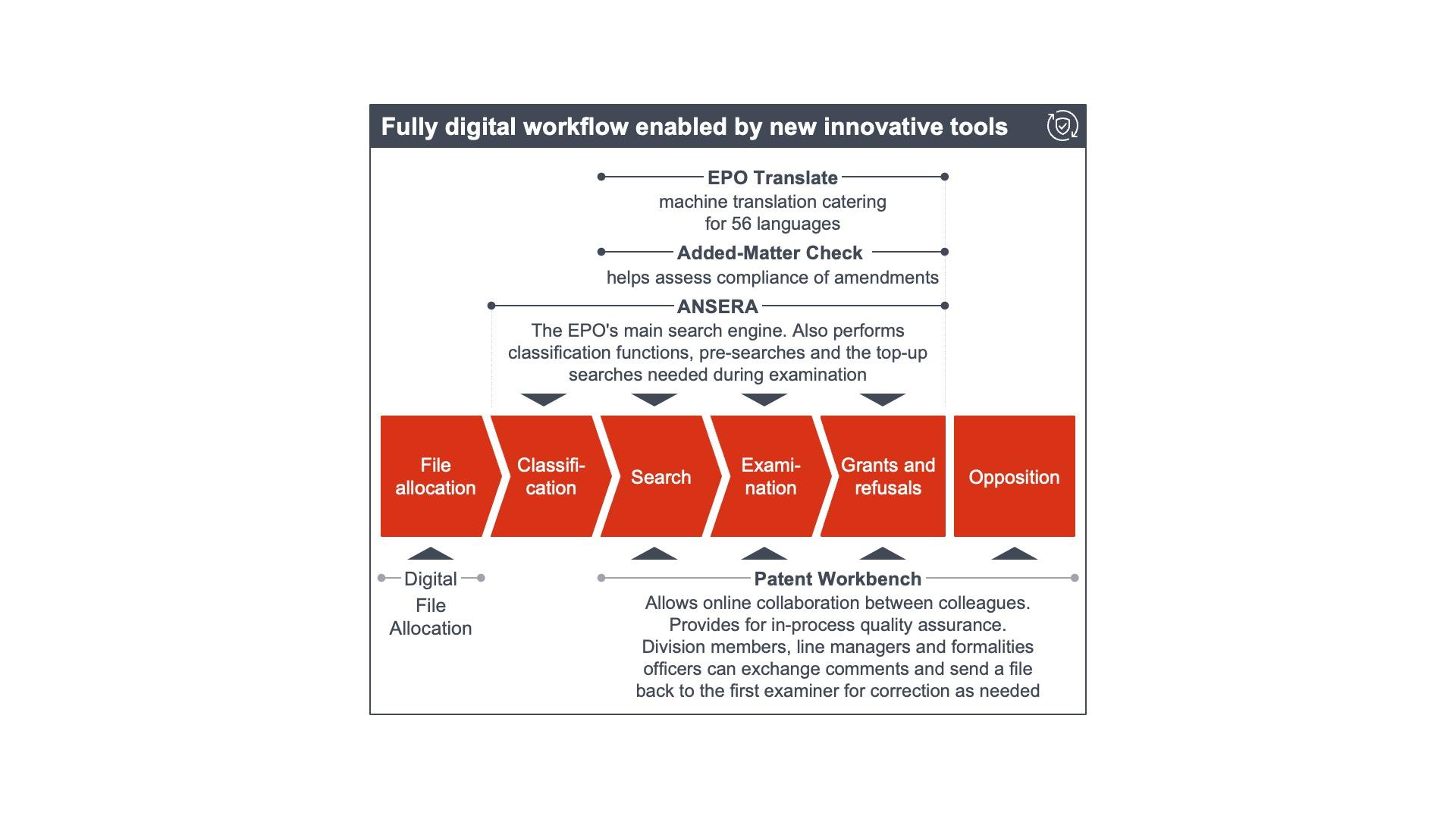 Cutting-edge tools | epo.org