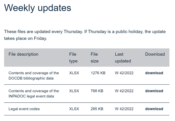 Content and coverage tables | epo.org